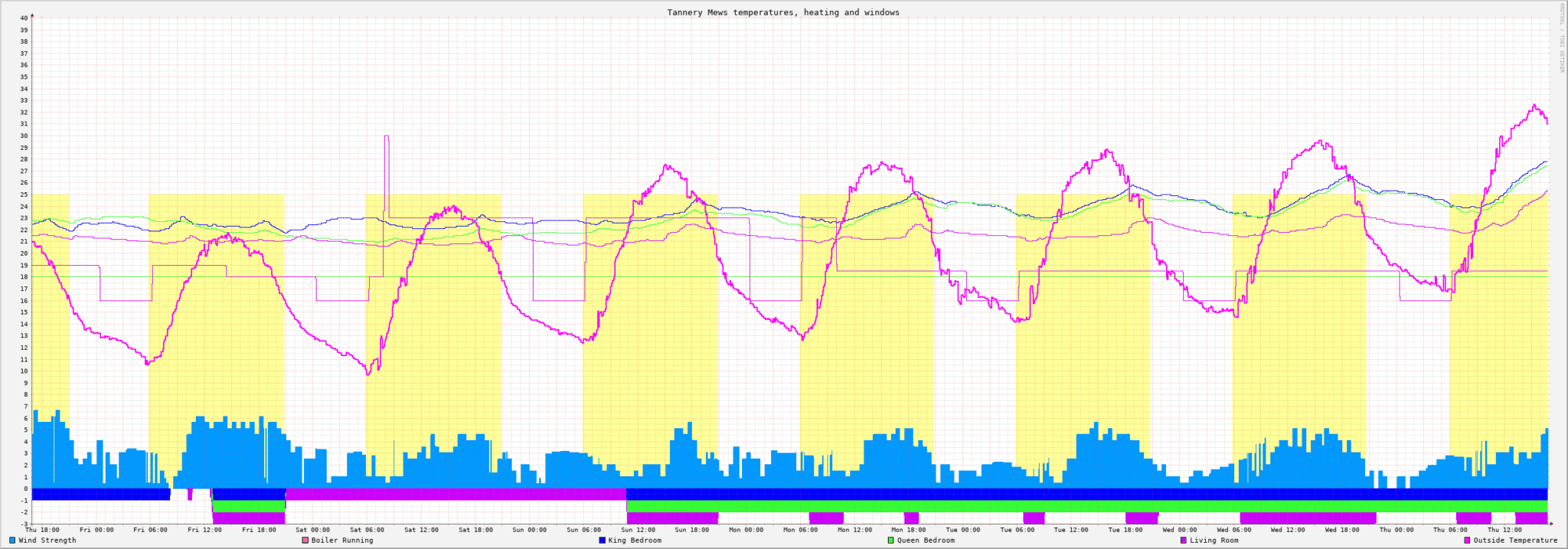 Harry Rufus | Top Tips and Ideas for your Home and Garden